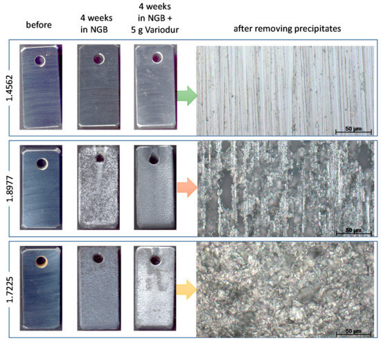 Corrosion Study on Wellbore Materials for the CO2 Injection Process