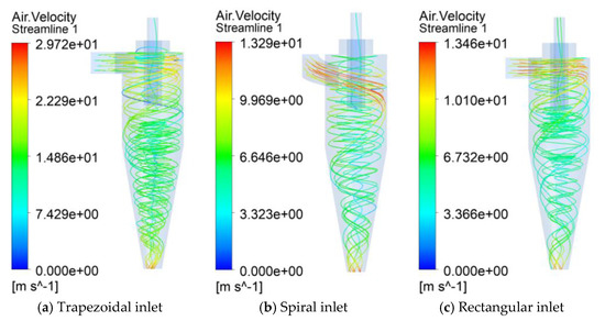 Analysis of Bubble Flow Mechanism and Characteristics in Gas–Liquid ...