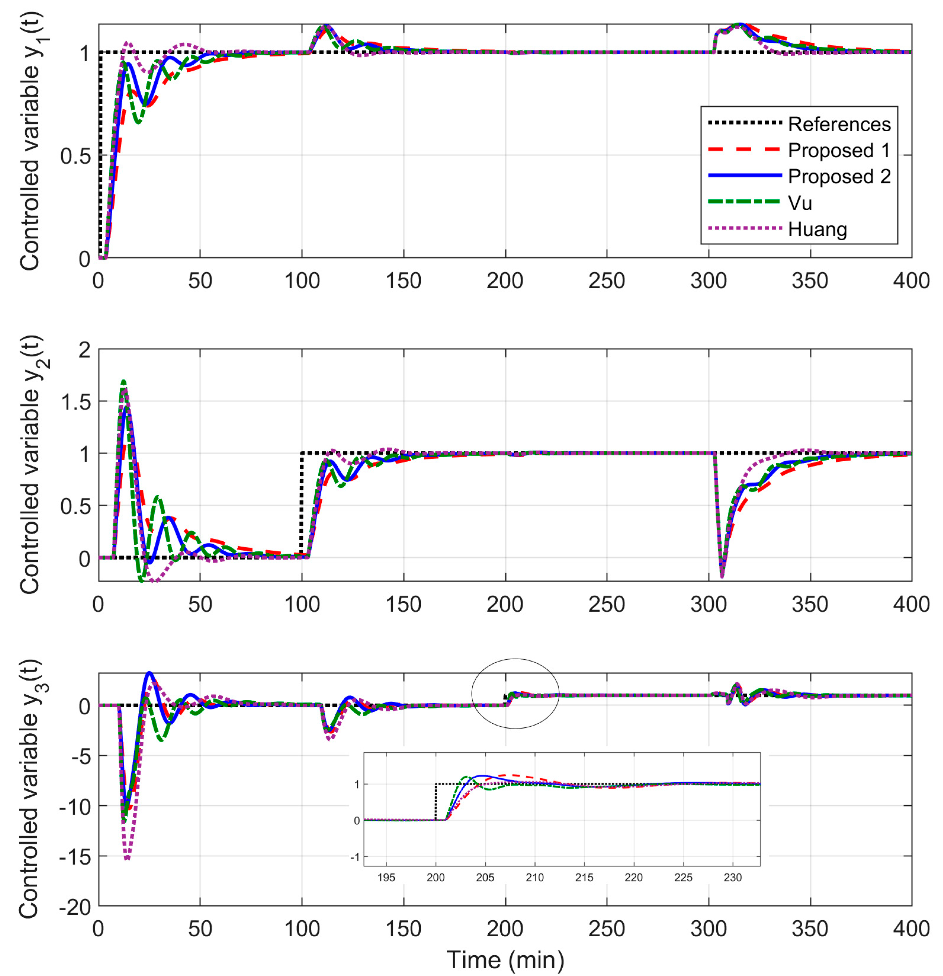 Processes | Free Full-Text | Iterative Method for Tuning Multiloop PID Controllers Based on ...