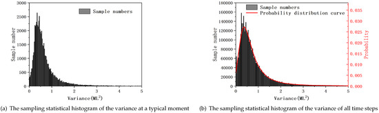 Multiscale Modeling and Recurrent Neural Network Based Optimization of ...