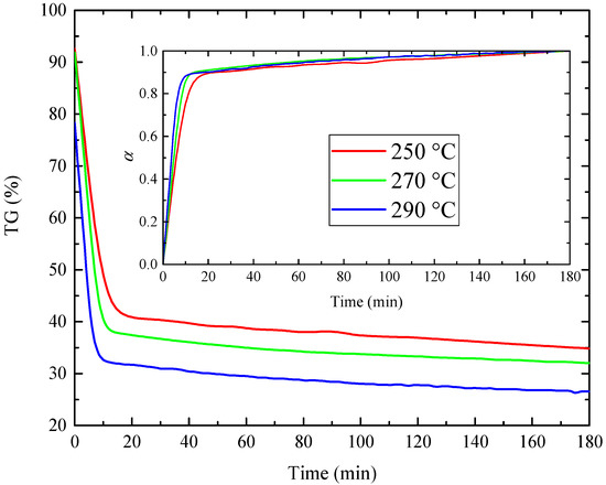 Processes Special Issue Modelling Simulation And Control In Combustion Processes Of