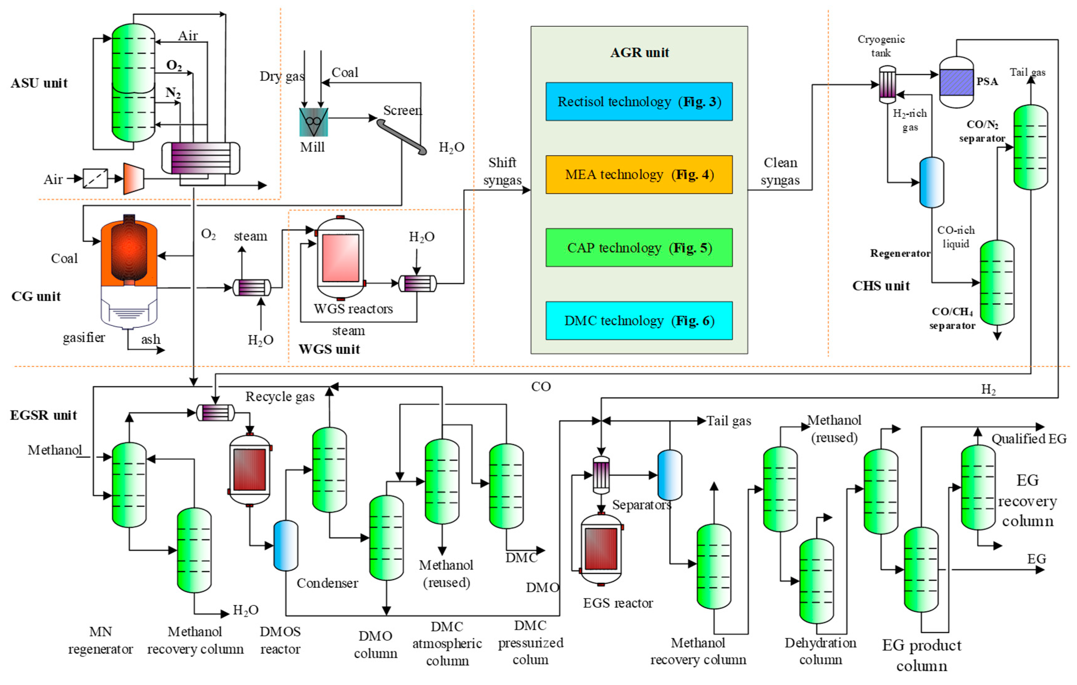 Comparative Investigation of Different CO2 Capture Technologies for ...