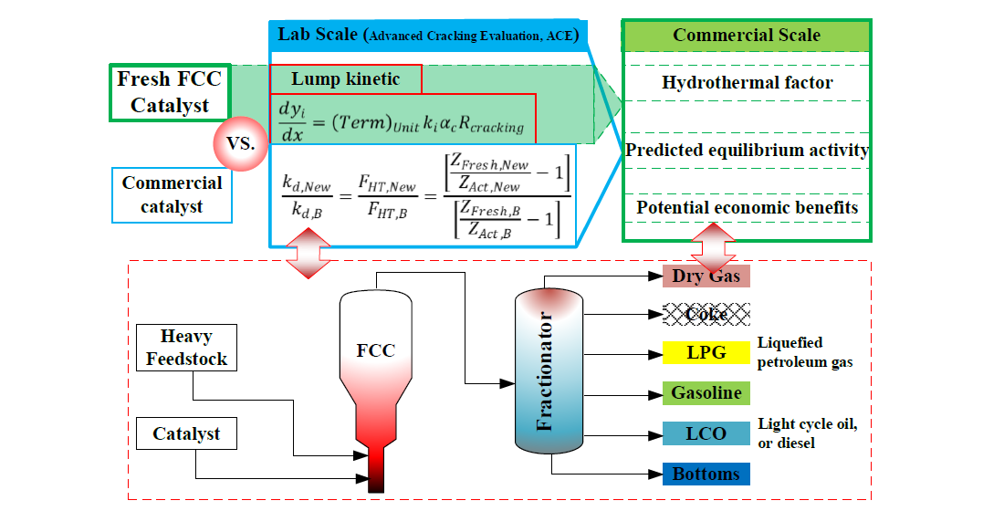 Processes | Free Full-Text | A Novel Method to Investigate the Activity ...