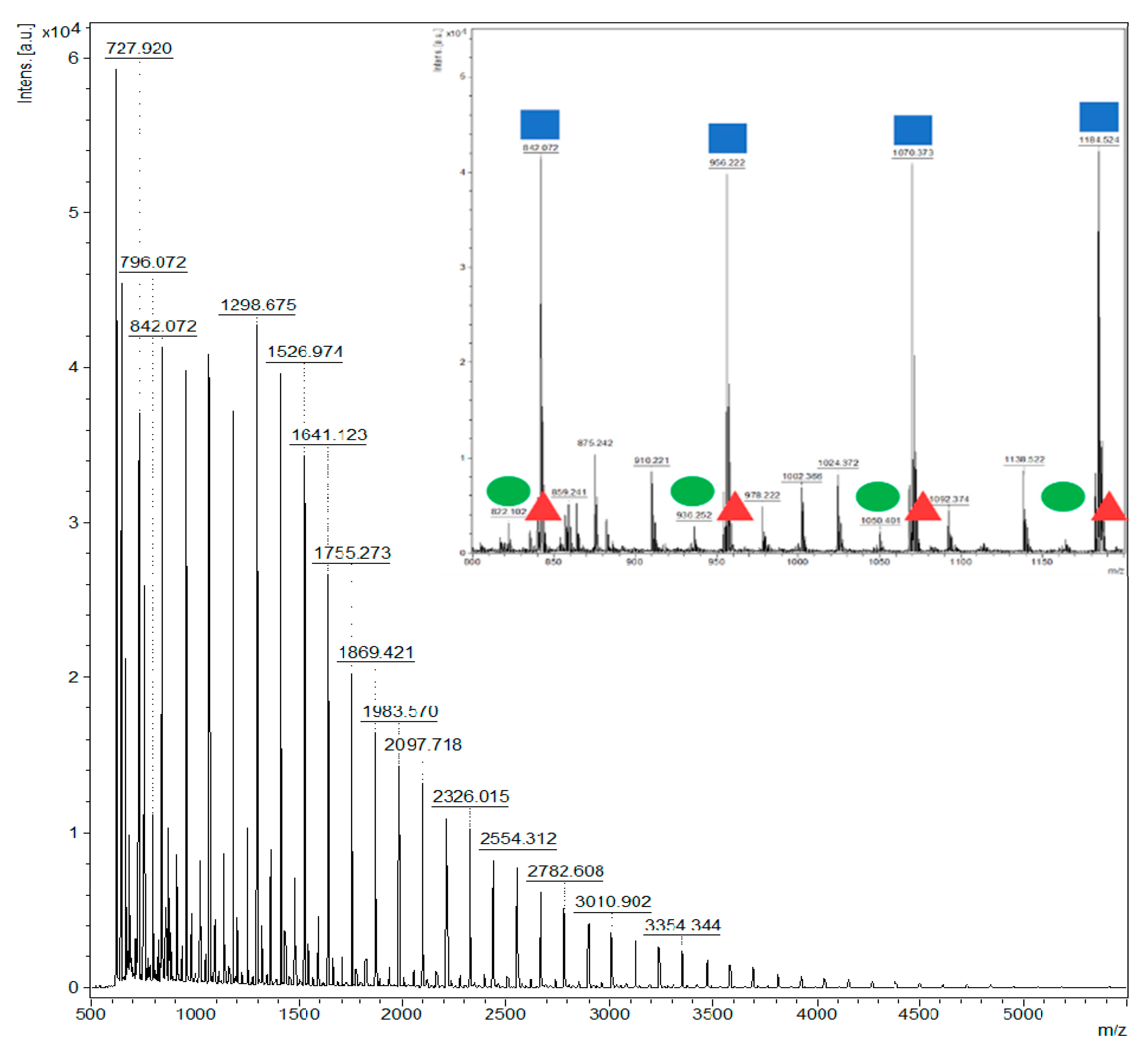 Biocatalytic Approach for Novel Functional Oligoesters of ε ...