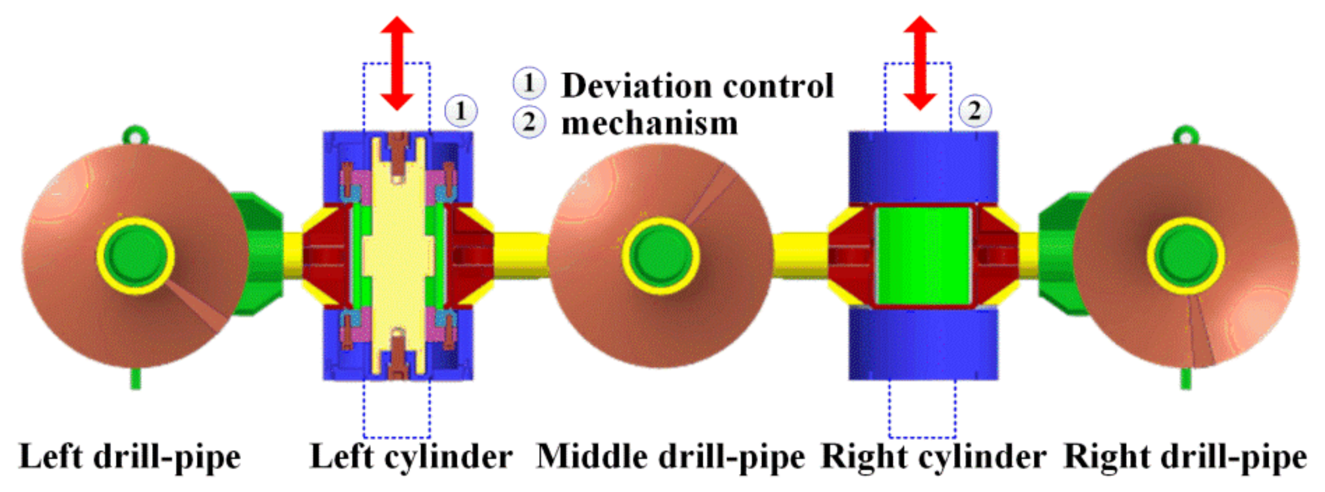 Processes | Free Full-Text | Position Deviation Control of Drilling Machine Using a Nonlinear ...