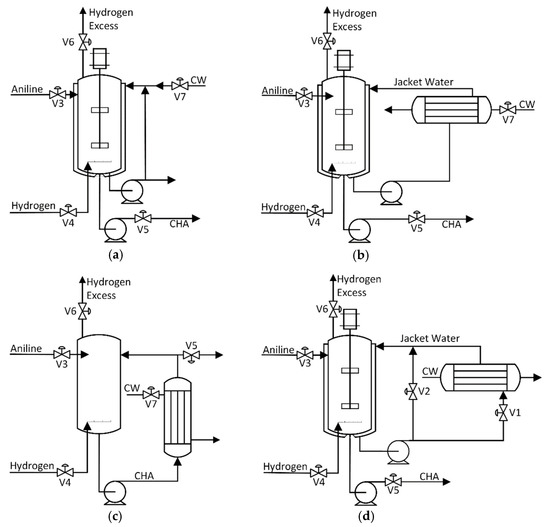 On the Effectiveness of Heat-Exchanger Bypass Control
