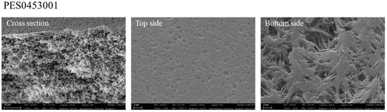 Enhanced Anti-Fouling Behavior and Performance of PES Membrane by UV ...