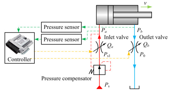 Cavitation Prevention Potential of Hydromechanical Pressure ...