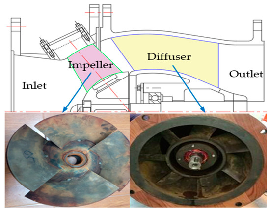 Matching Optimization of a Mixed Flow Pump Impeller and Diffuser Based on the Inverse Design Method