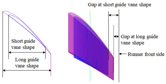 Development of a Hydropower Turbine Using Seawater from a Fish Farm