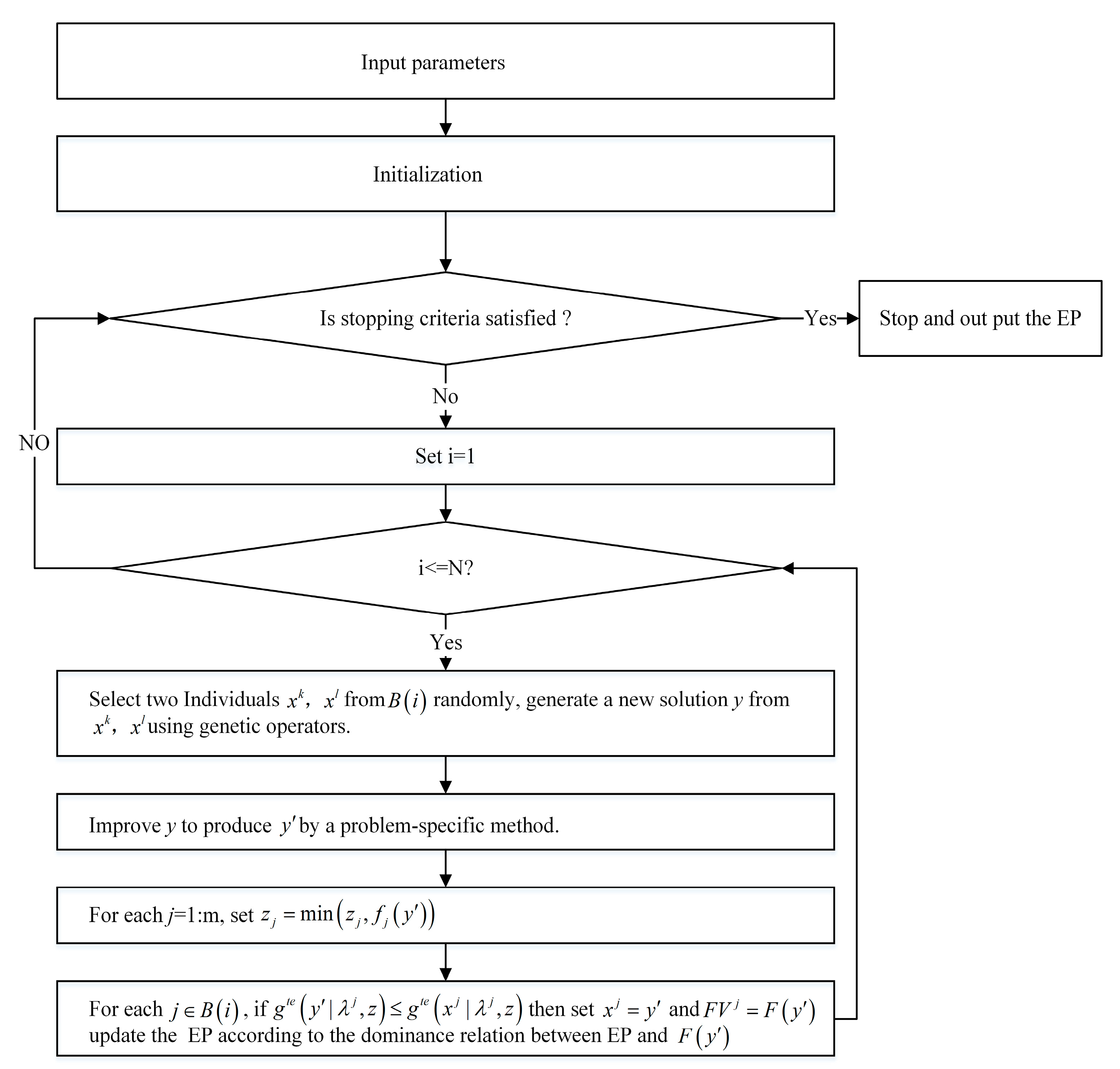Processes | Free Full-Text | Energy Saving for Tissue Paper Mills by Energy-Efficiency ...