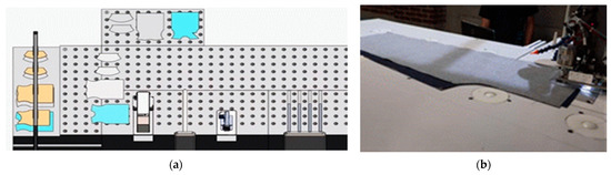 Implementation of an Automated Manufacturing Process for Smart Clothing ...