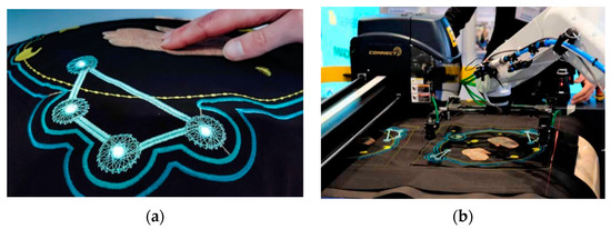 Implementation of an Automated Manufacturing Process for Smart Clothing ...