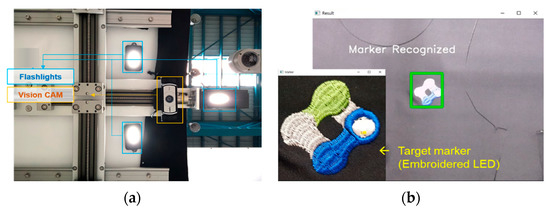 Implementation of an Automated Manufacturing Process for Smart Clothing ...