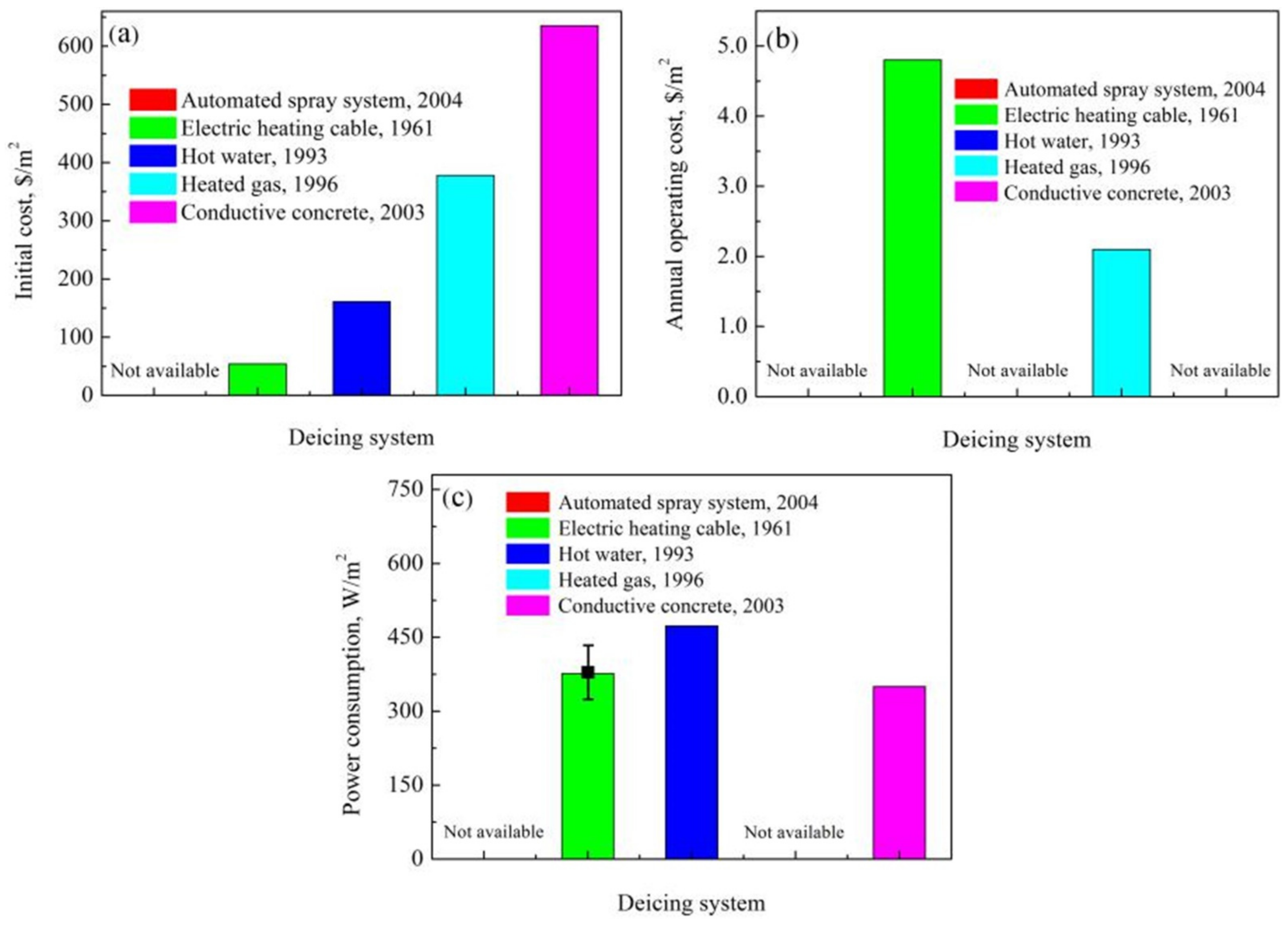 Durability of Pavement Materials with Exposure to Various Anti-Icing ...