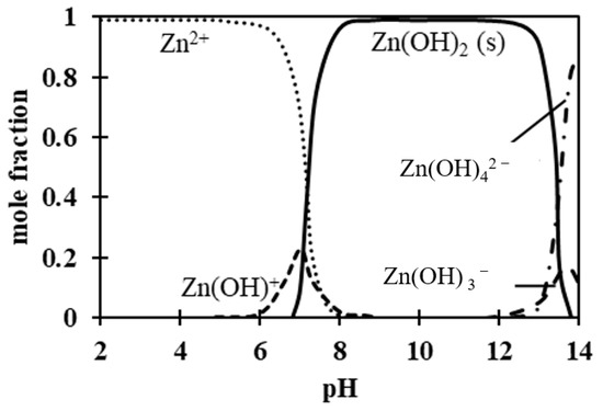 Simultaneous Removal of Al, Cu and Zn Ions from Aqueous Solutions Using ...