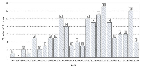 A Review of Data Mining Applications in Semiconductor Manufacturing