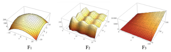 Processes | Special Issue : Modeling, Simulation and Design of Membrane ...