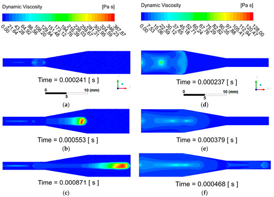 Temperature-Dependent Viscosity Model for Silicone Oil and Its ...