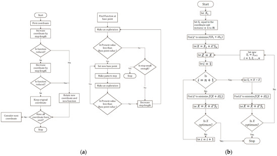 Classification and Analysis of Optimization Techniques for Integrated ...