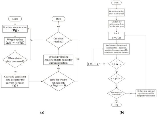 Classification and Analysis of Optimization Techniques for Integrated ...