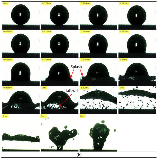 Effect of Surface Textures and Wettability on Droplet Impact on a ...