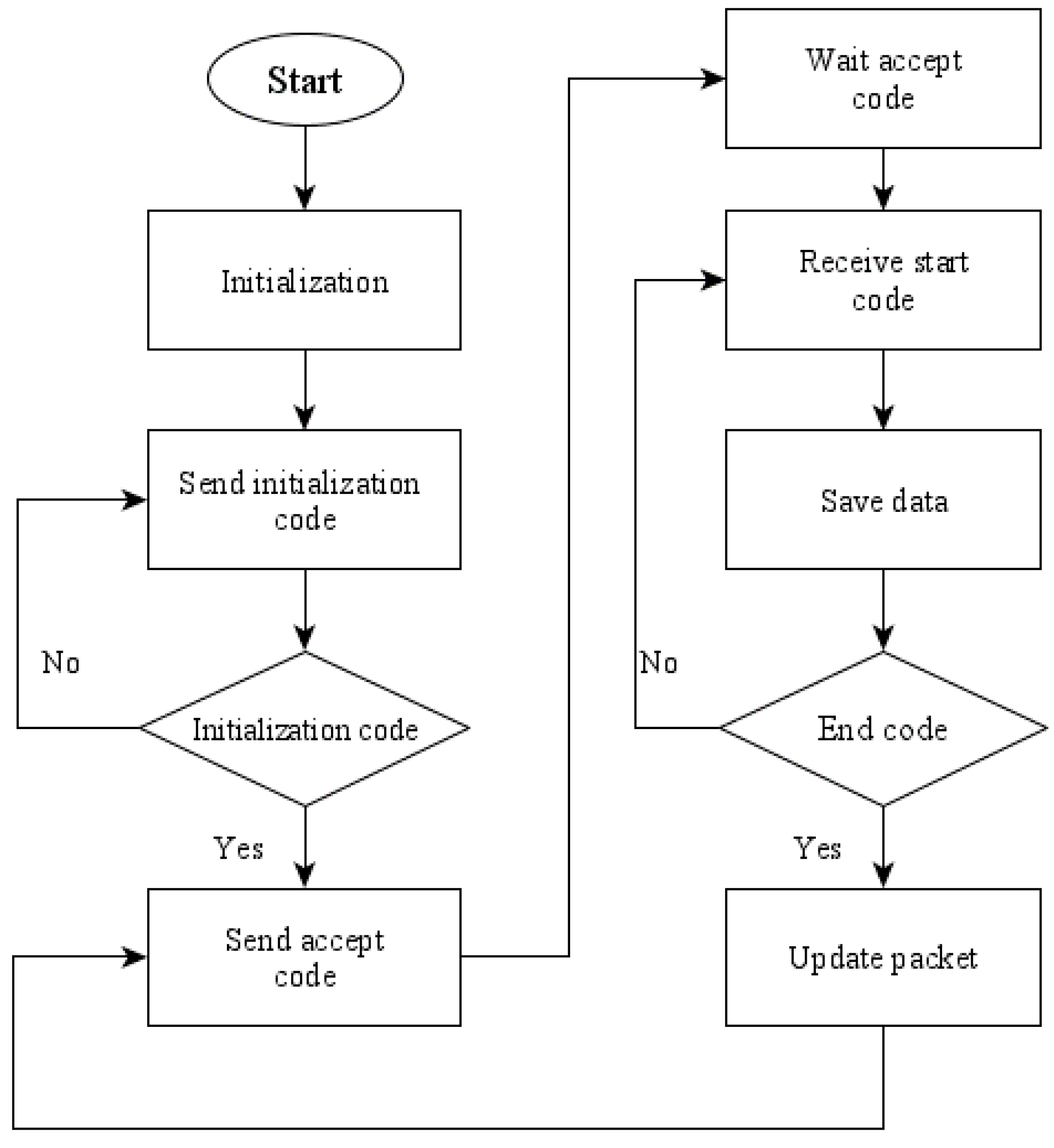 Processes | Free Full-Text | Designing and Manufacturing of Automatic ...