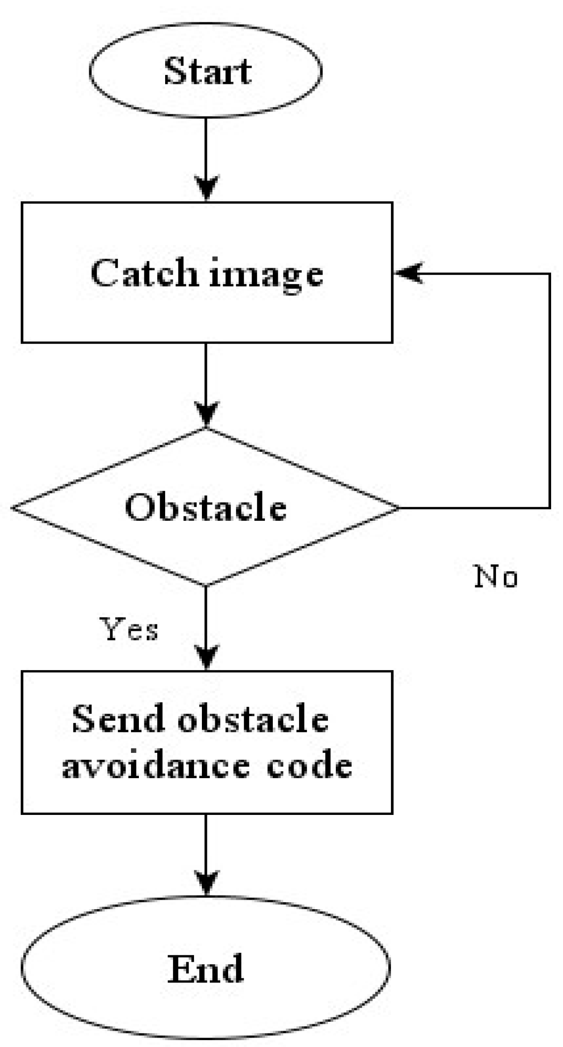 Processes | Free Full-Text | Designing and Manufacturing of Automatic ...