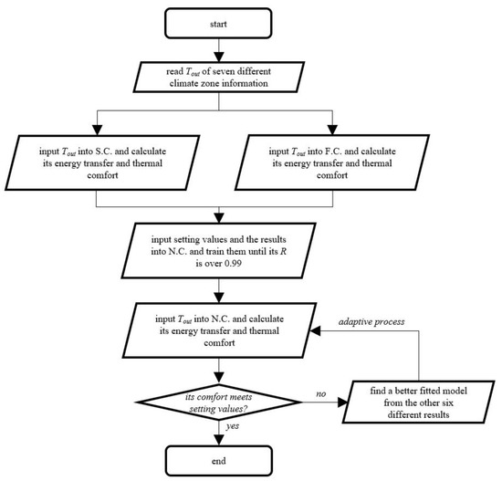 Processes | Special Issue : Various Sustainable Energy Technologies in ...