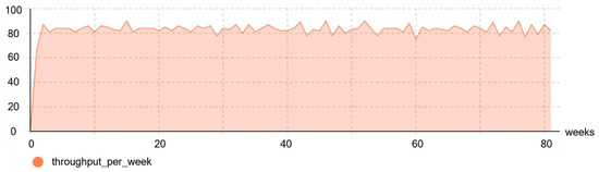 Production Flow Analysis in a Semiconductor Fab Using Machine Learning ...