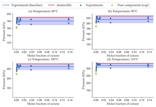 Thermodynamics and Machine Learning Based Approaches for Vapor–Liquid ...