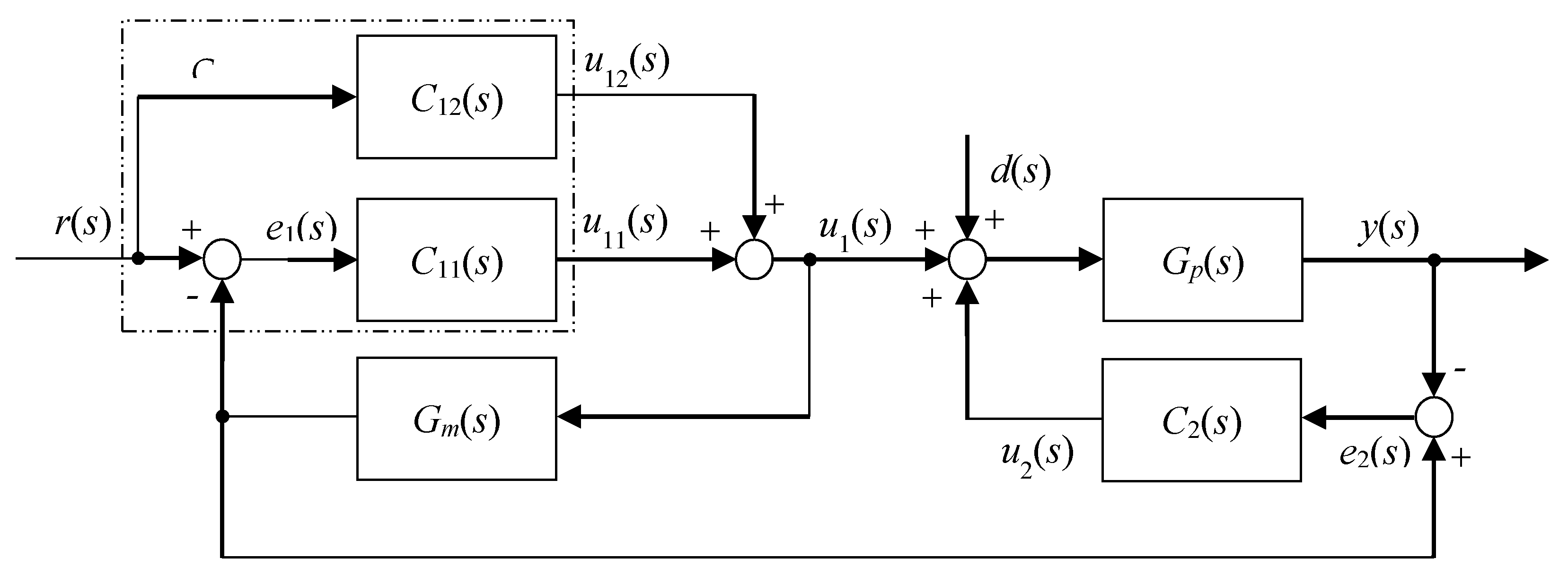 A Modified 2-DOF Control Framework and GA Based Intelligent Tuning of PID Controllers