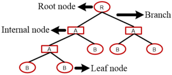 Processes | Free Full-Text | Determination of Transformers’ Insulating ...