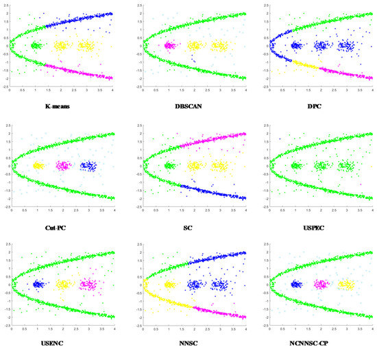 Processes | Special Issue : Modeling, Simulation and Design of Membrane ...