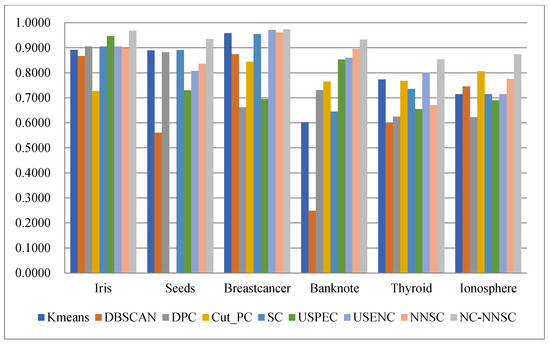 Processes | Special Issue : Modeling, Simulation and Design of Membrane ...