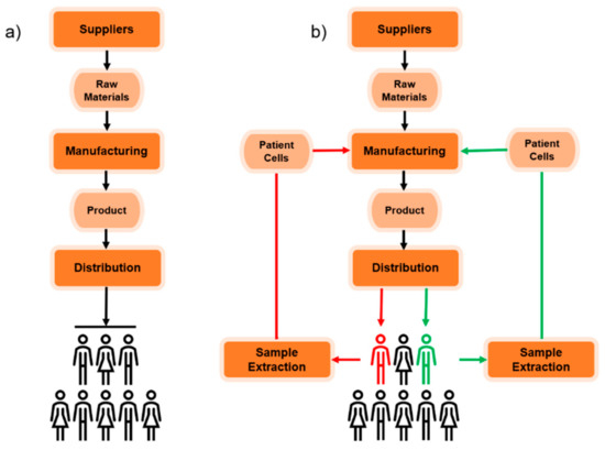 Emerging Challenges and Opportunities in Pharmaceutical Manufacturing ...
