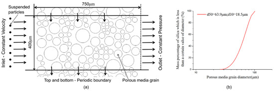 Pore-Scale Simulations of Particles Migration and Deposition in Porous ...