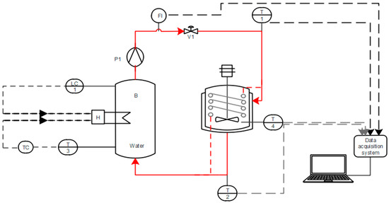 An Investigation of Heat Transfer Performance in an Agitated Vessel