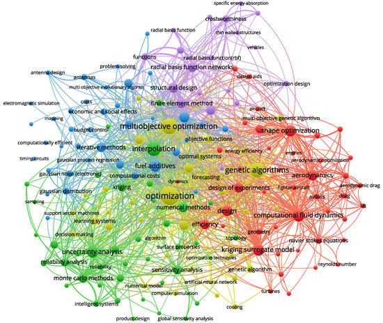Modelling for Digital Twins—Potential Role of Surrogate Models