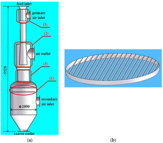 An Experimental Study on Performance and Structural Improvements of a ...