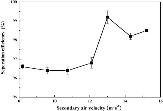An Experimental Study on Performance and Structural Improvements of a ...