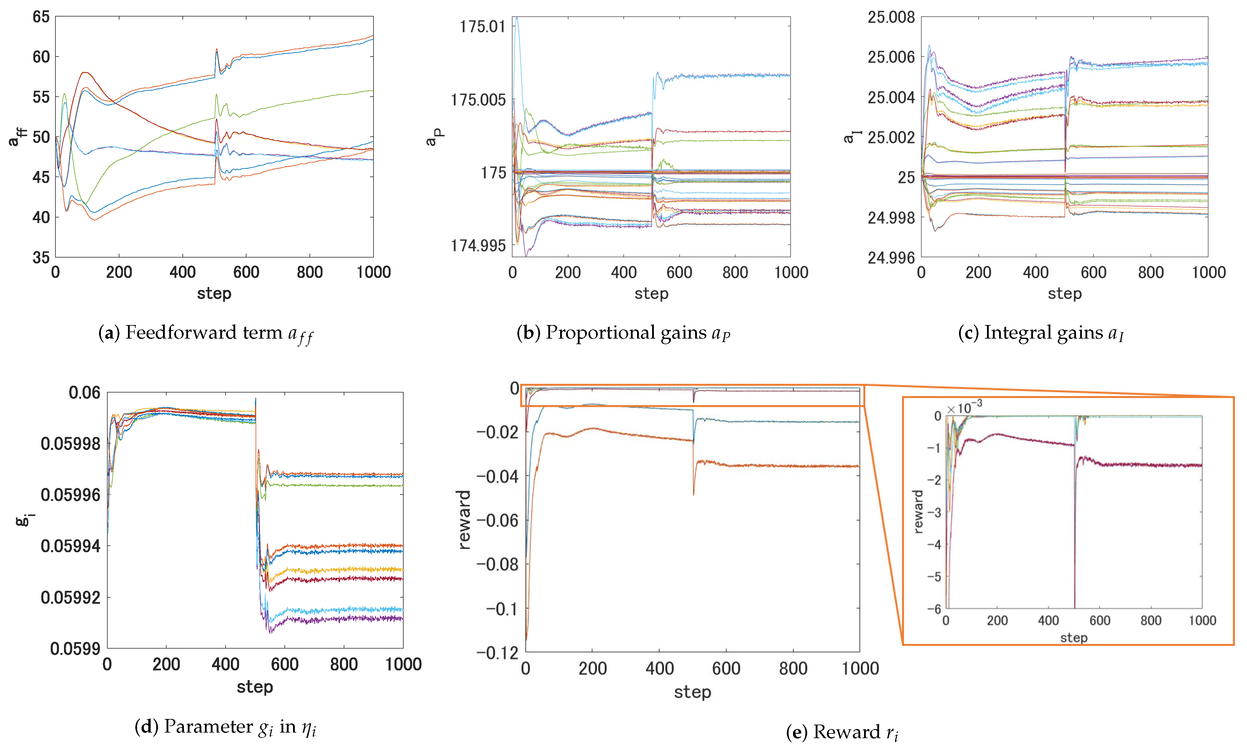 Processes | Free Full-Text | Self-Tuning Two Degree-of-Freedom ...