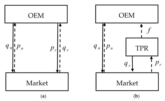 Processes | Special Issue : Green Supply Chain Management (GSCM ...