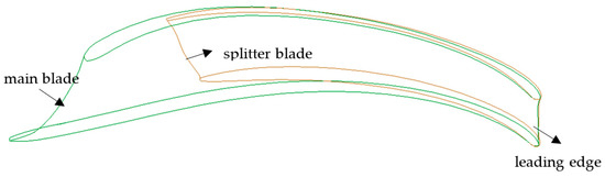 Investigation on Dynamic Stresses of Pump-Turbine Runner during Start ...