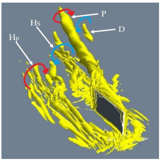 Processes | Free Full-Text | Testing the Accuracy of the Cell-Set Model ...
