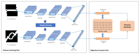 Processes | Free Full-Text | Non-Intrusive Load Monitoring Based on Deep Pairwise-Supervised ...