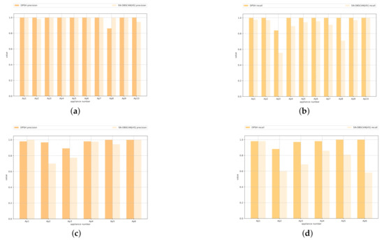 Processes | Free Full-Text | Non-Intrusive Load Monitoring Based on Deep Pairwise-Supervised ...