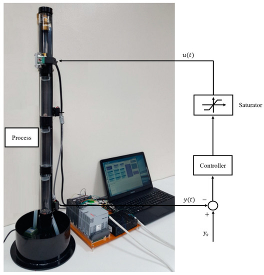 Improved Continuous-Cycling Method for PID Autotuning