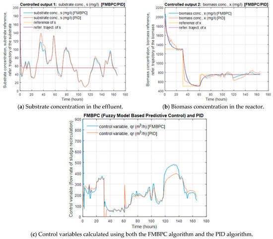 Processes | Free Full-Text | Practical Computational Approach for the Stability Analysis of ...