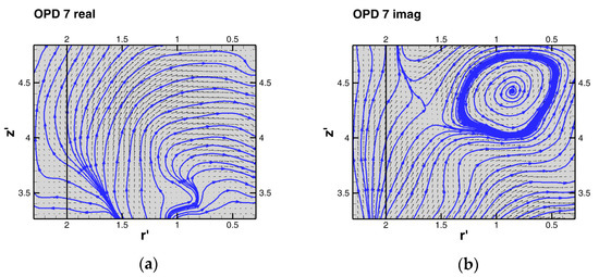 Investigation of Low-Frequency Phenomena within Flow Pattern in ...